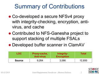 Finding the Right Balance: Security vs. Performance with Network ...