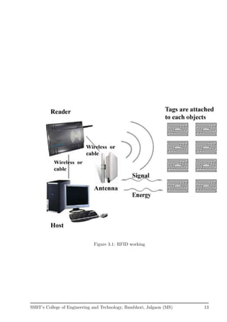 Seminar Report on RFID Based Trackin System | PDF