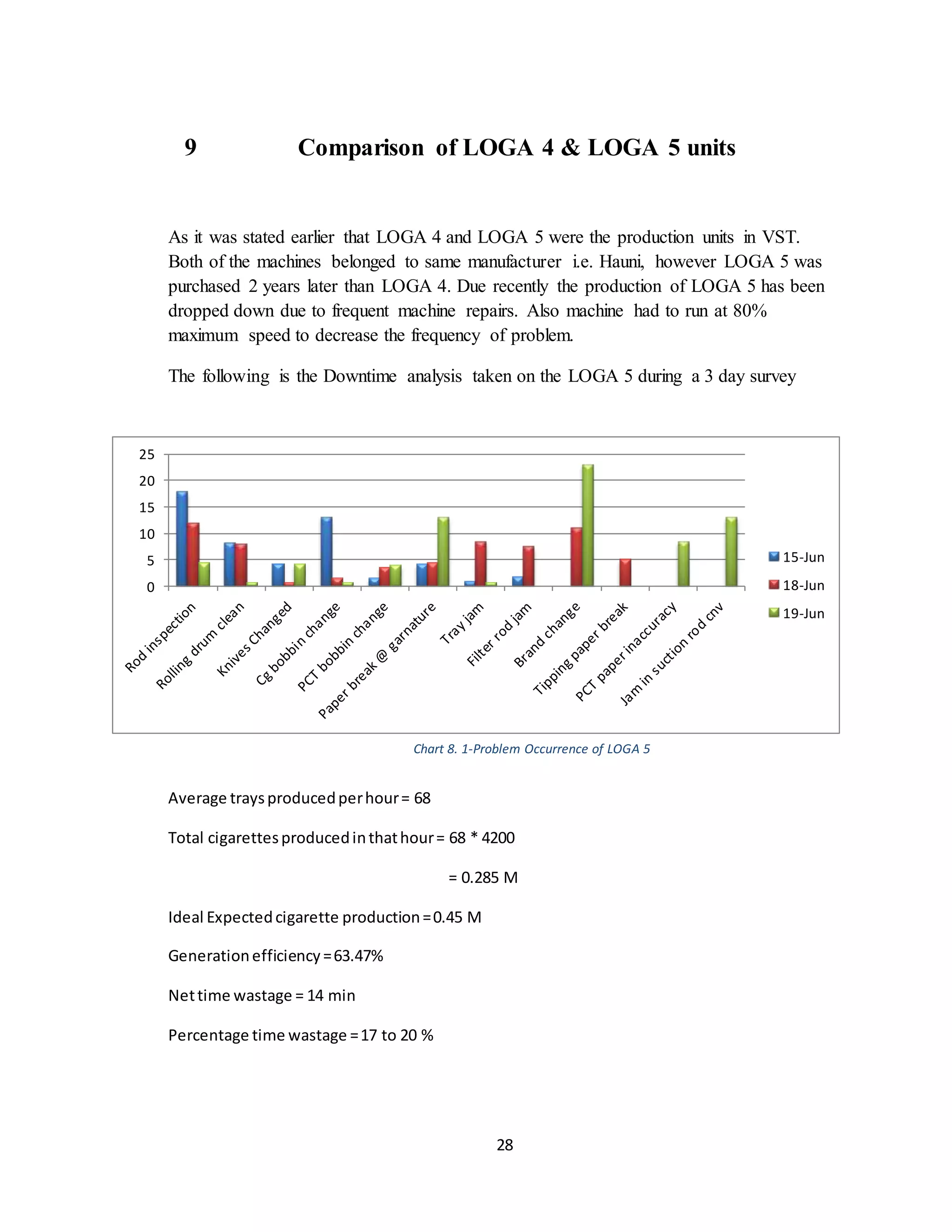 Mechanics & Process Variable Involved in Cigarette Production | DOCX