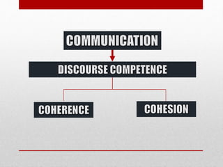 Discourse Competence of College Students | PPTX