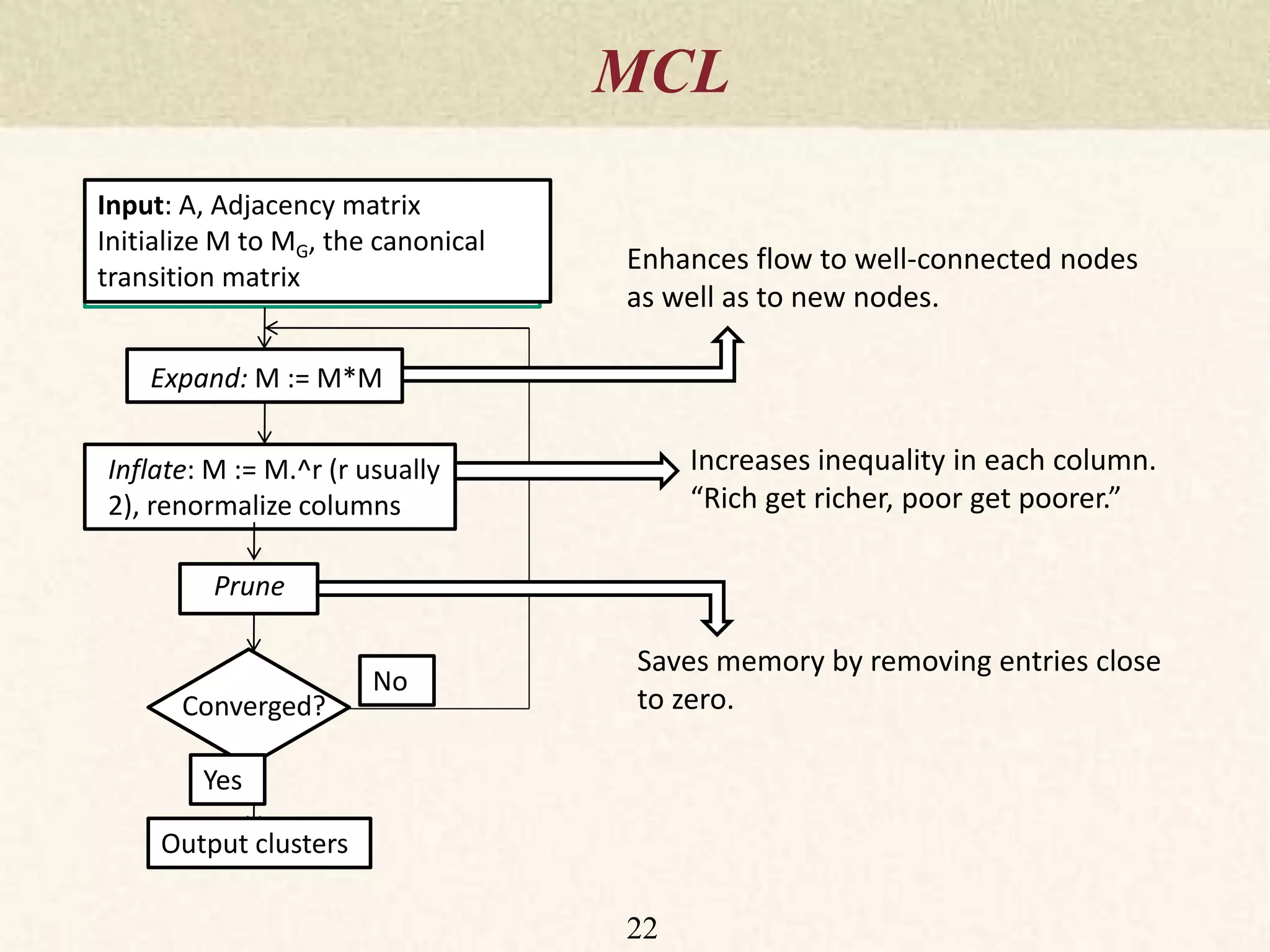 community detection | PPTX
