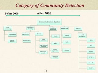 community detection | PPTX