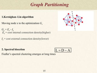 community detection | PPT