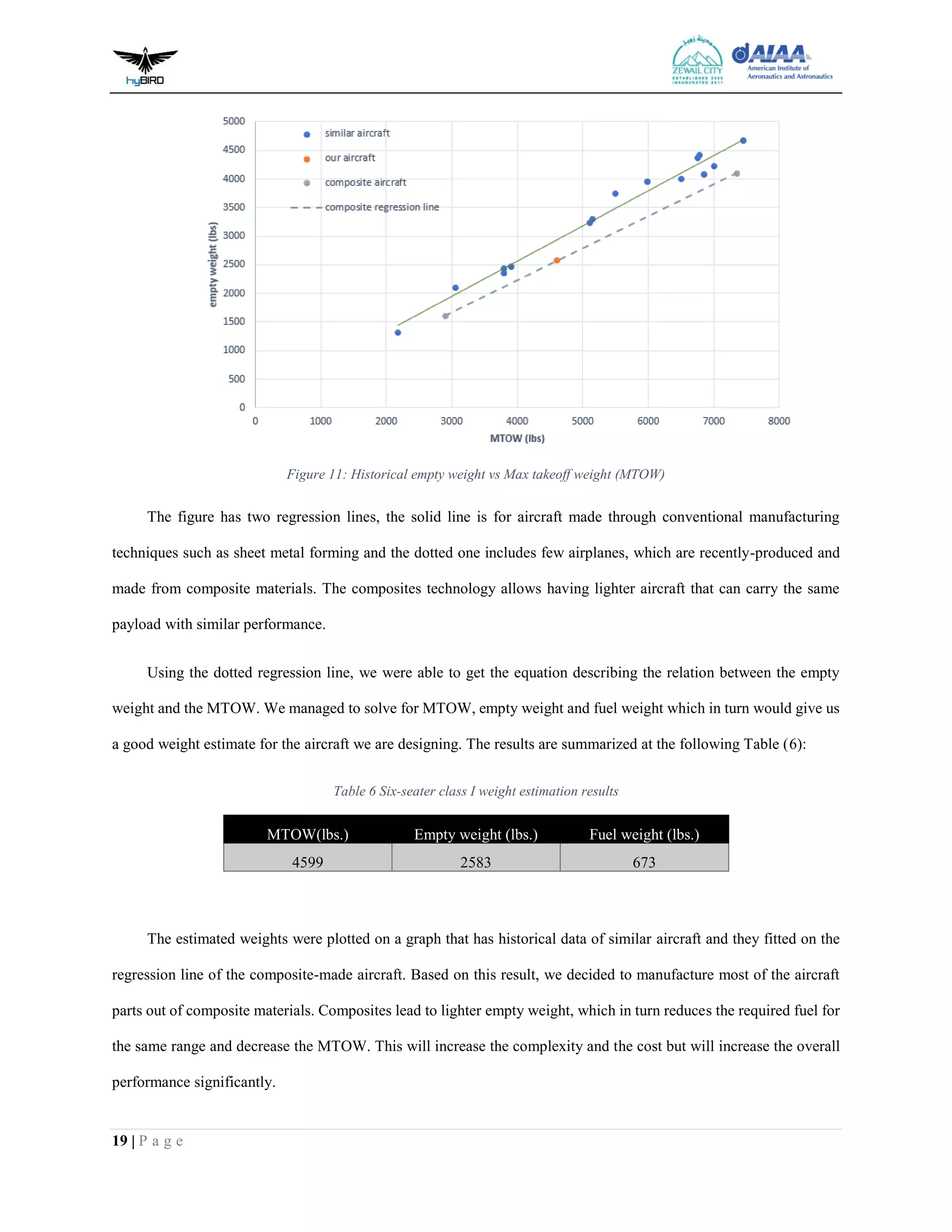 HyBIRD: Design of a two-member Hybrid-Electric General Aviation ...