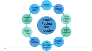 Constraints to the Development of Microfinance Sector in Pakistan | PPT