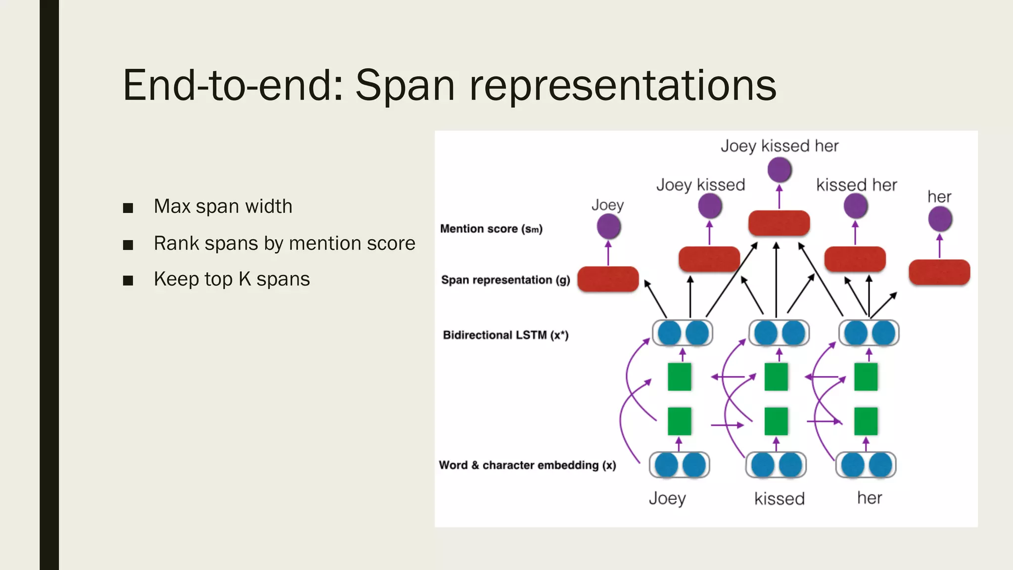 End-to-End Plural Coreference Resolution on TV Show Transcripts | PDF ...