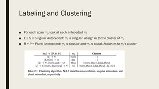 End-to-End Plural Coreference Resolution on TV Show Transcripts | PDF ...
