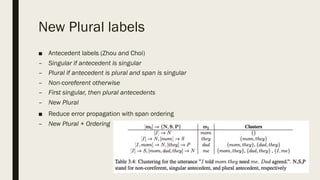 End-to-End Plural Coreference Resolution on TV Show Transcripts | PDF | Technology & Computing