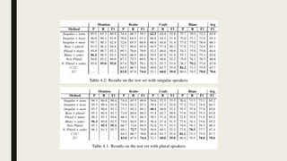End-to-End Plural Coreference Resolution on TV Show Transcripts | PDF ...