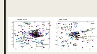 End-to-End Plural Coreference Resolution on TV Show Transcripts | PDF ...