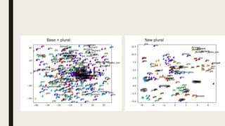 End-to-End Plural Coreference Resolution on TV Show Transcripts | PDF ...