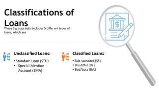 Thesis Presentation: A Study on Non-Performing Loan: From the Perspective of the Banking ...