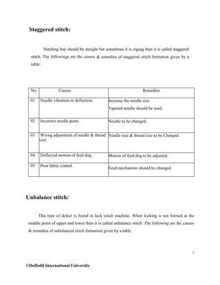 Thesis-Different types of sewing faults and their remedies | PDF