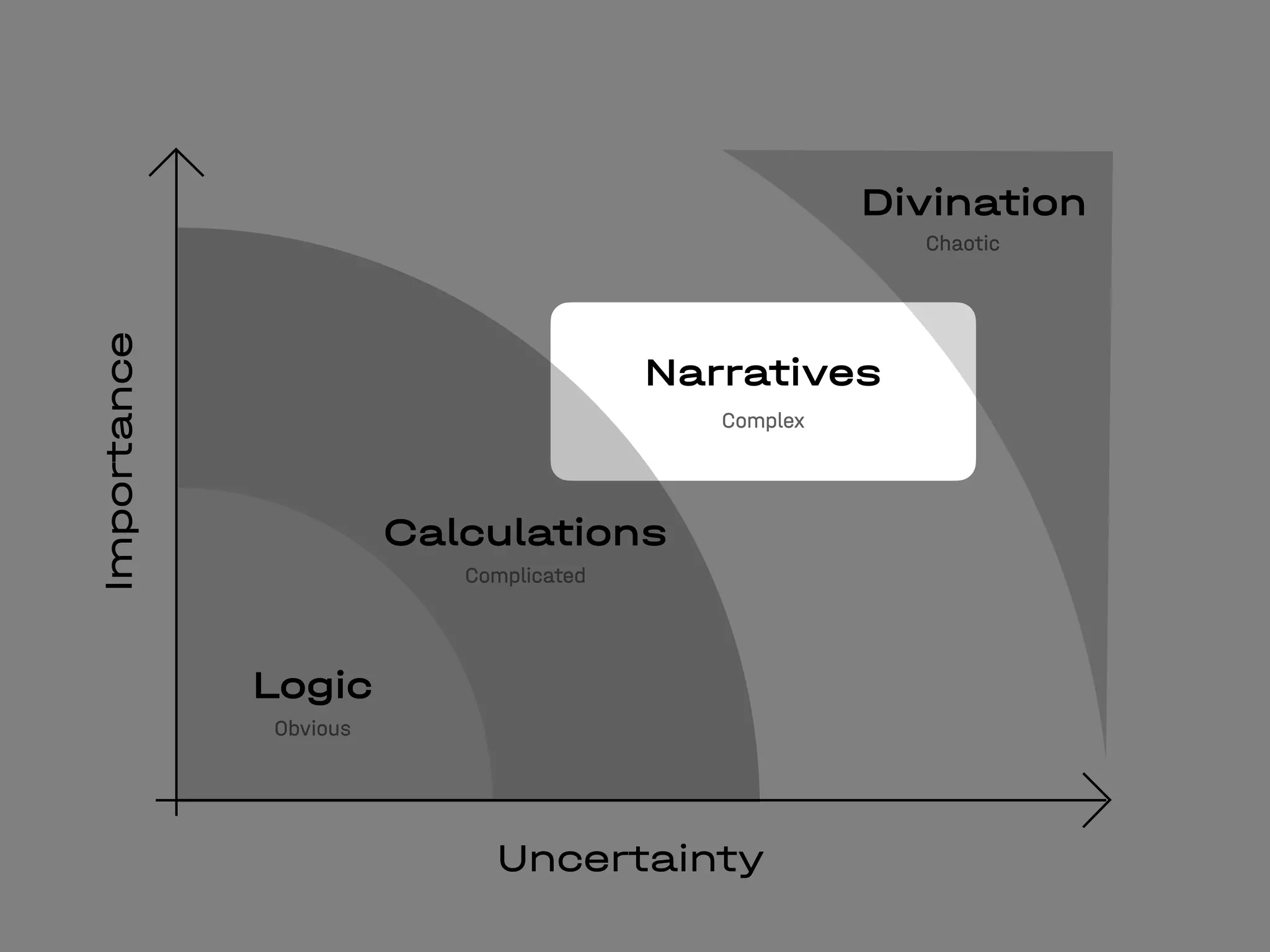 Moral Decision-Making under Radical Uncertainty | PPT