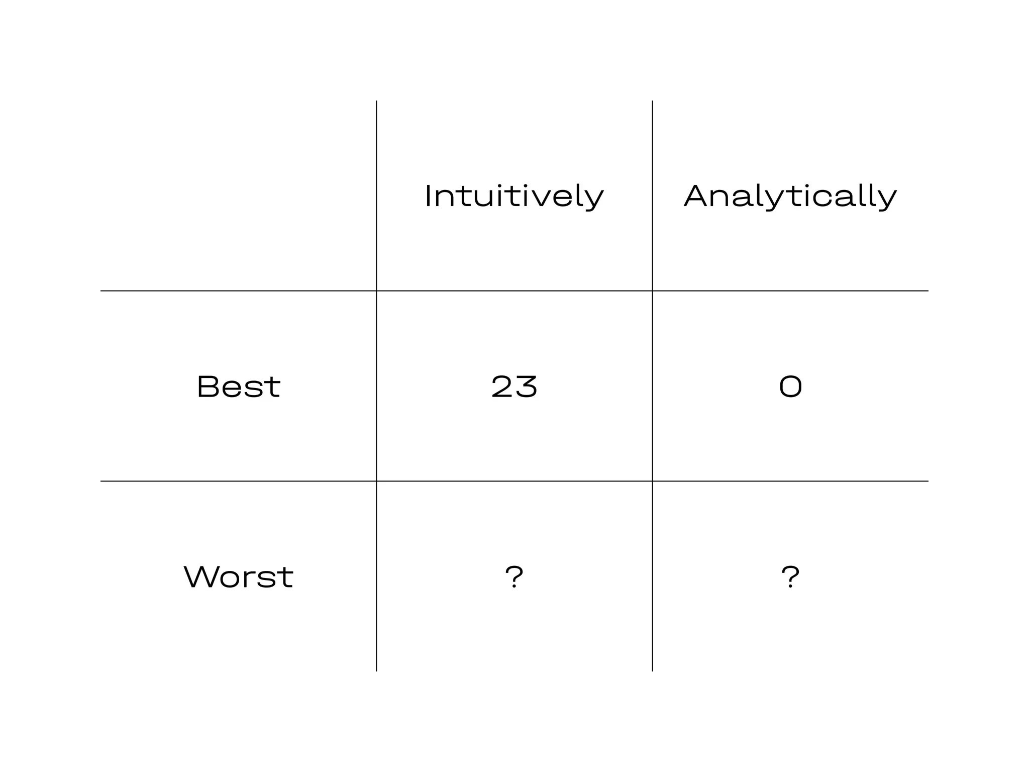Moral Decision-Making under Radical Uncertainty | PPT