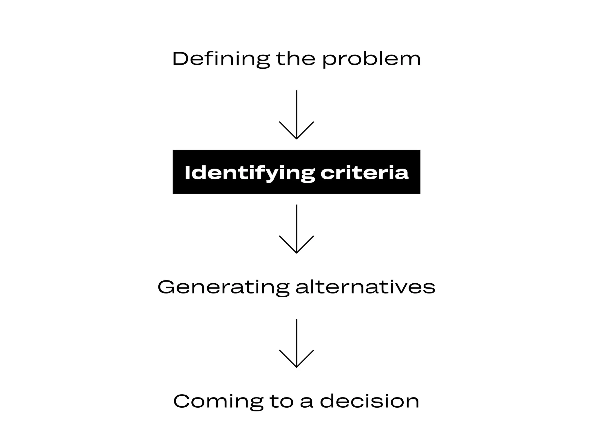 Moral Decision-Making under Radical Uncertainty | PPT
