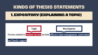 Thesis Statement | PDF | Smoking Cessation | Wellness