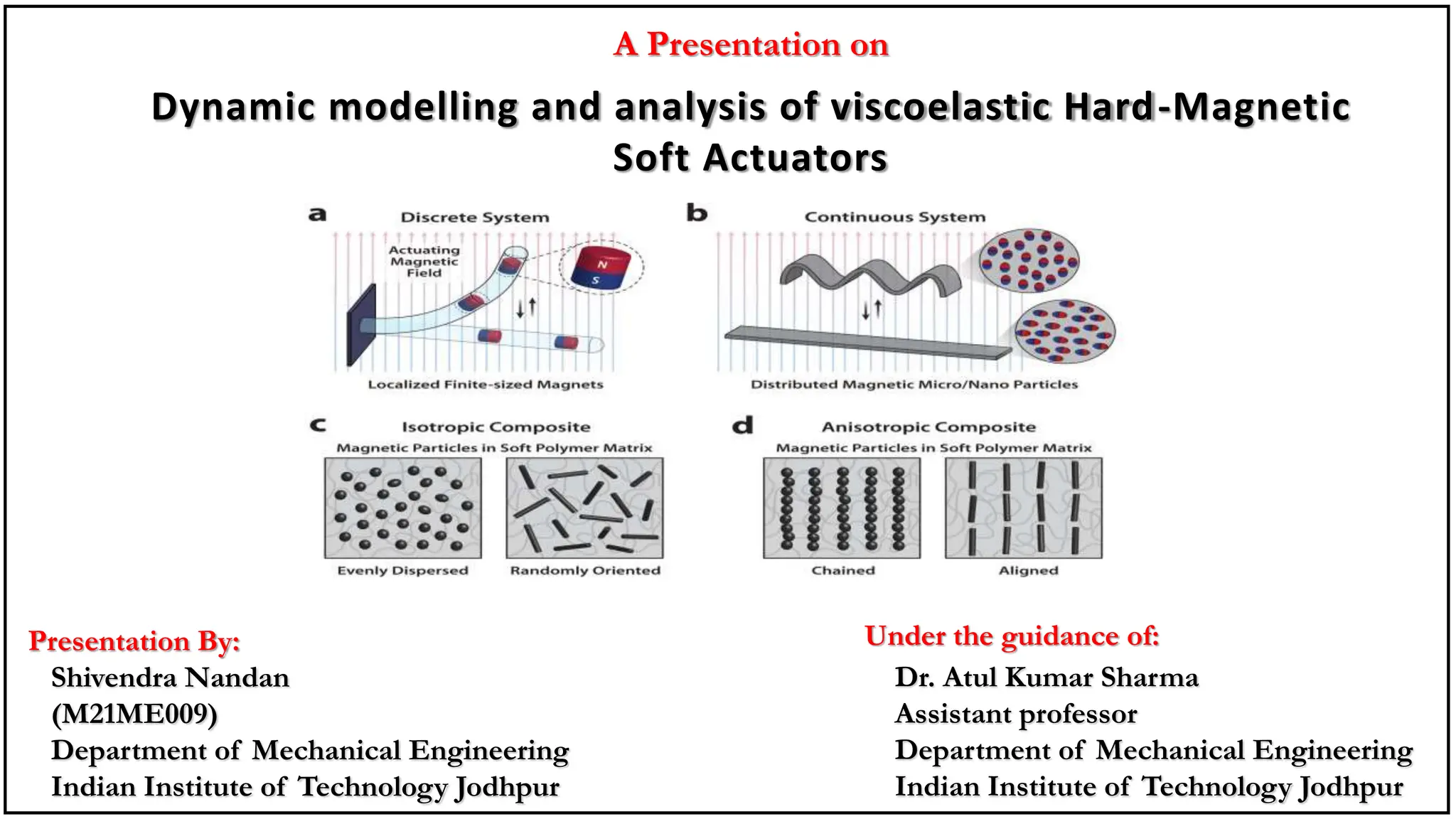 Dynamics of Hard-Magnetic Soft Materials | PPTX