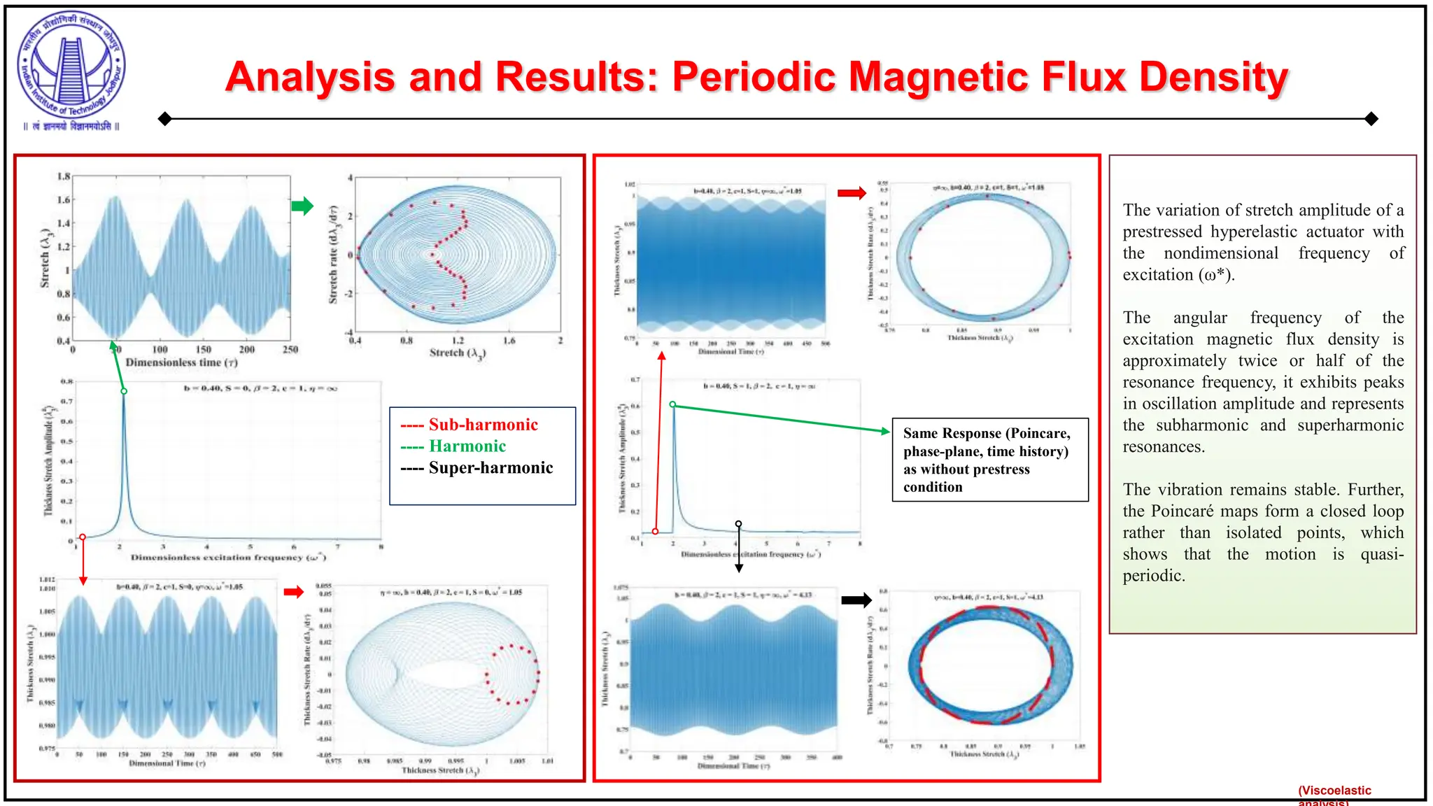Dynamics of Hard-Magnetic Soft Materials | PPTX