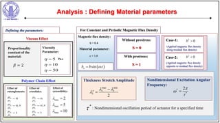 Dynamics of Hard-Magnetic Soft Materials | PPTX