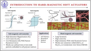 Dynamics of Hard-Magnetic Soft Materials | PPTX
