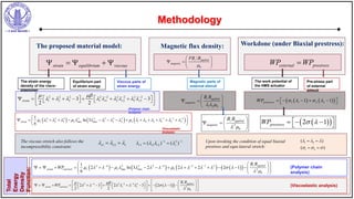 Dynamics of Hard-Magnetic Soft Materials | PPTX