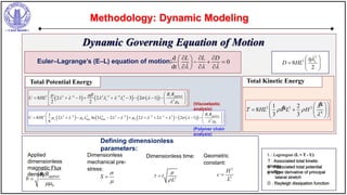 Dynamics of Hard-Magnetic Soft Materials | PPTX