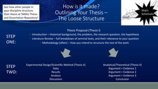 thesis how to prepare in research its phd thesis | PPT