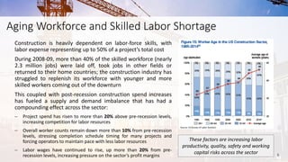 Investment Thesis: Construction Technology | PDF