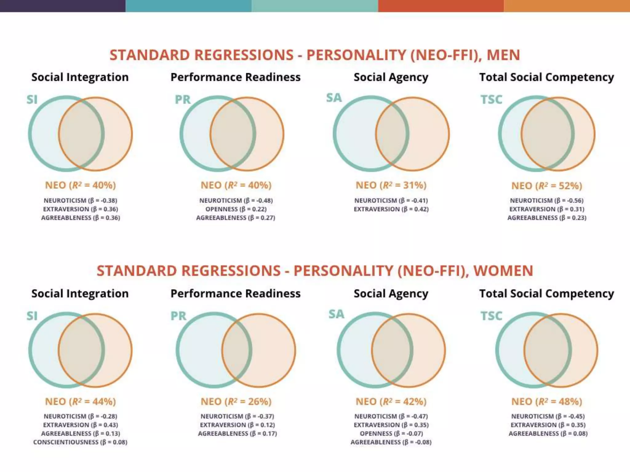Psychometric properties of a scale developed from a three-factor model ...