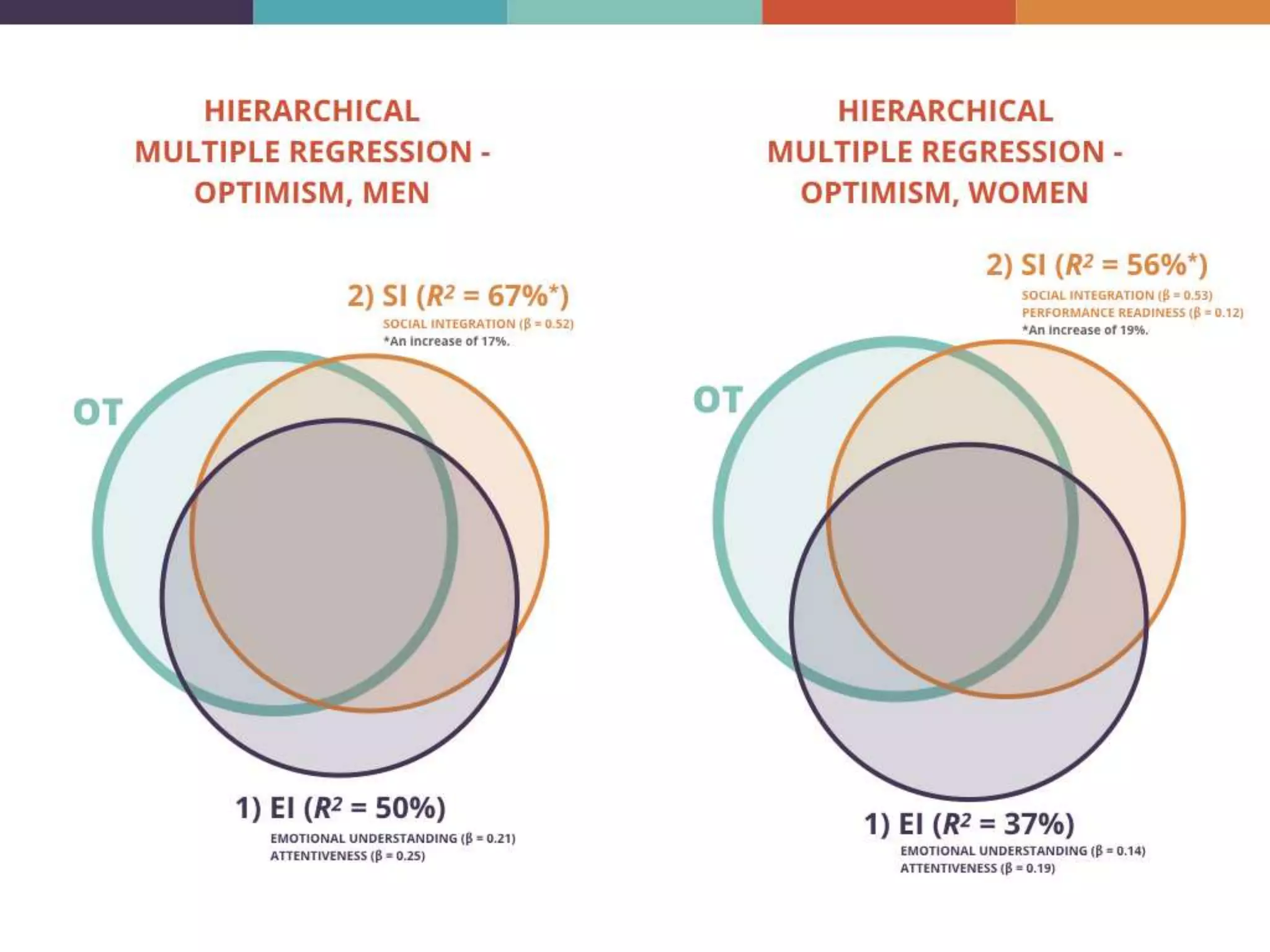 Psychometric properties of a scale developed from a three-factor model ...