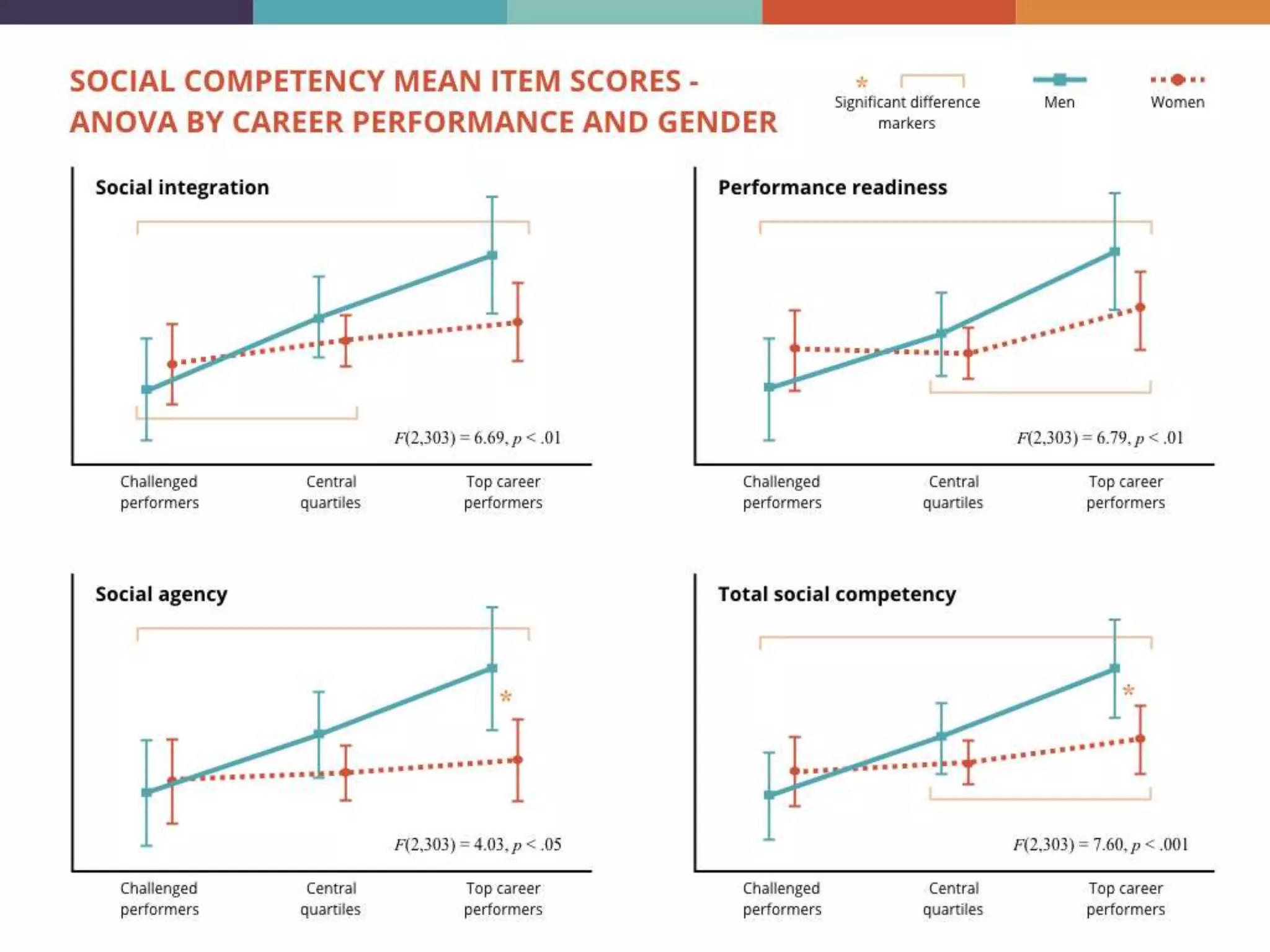Psychometric properties of a scale developed from a three-factor model ...