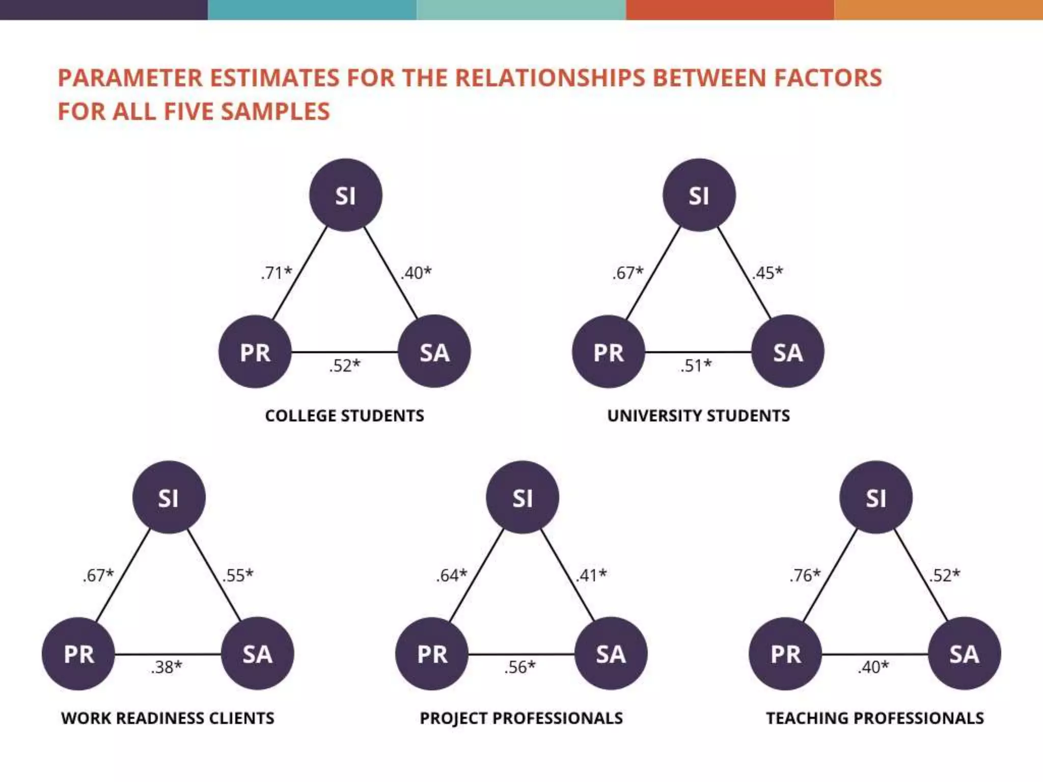 Psychometric properties of a scale developed from a three-factor model ...