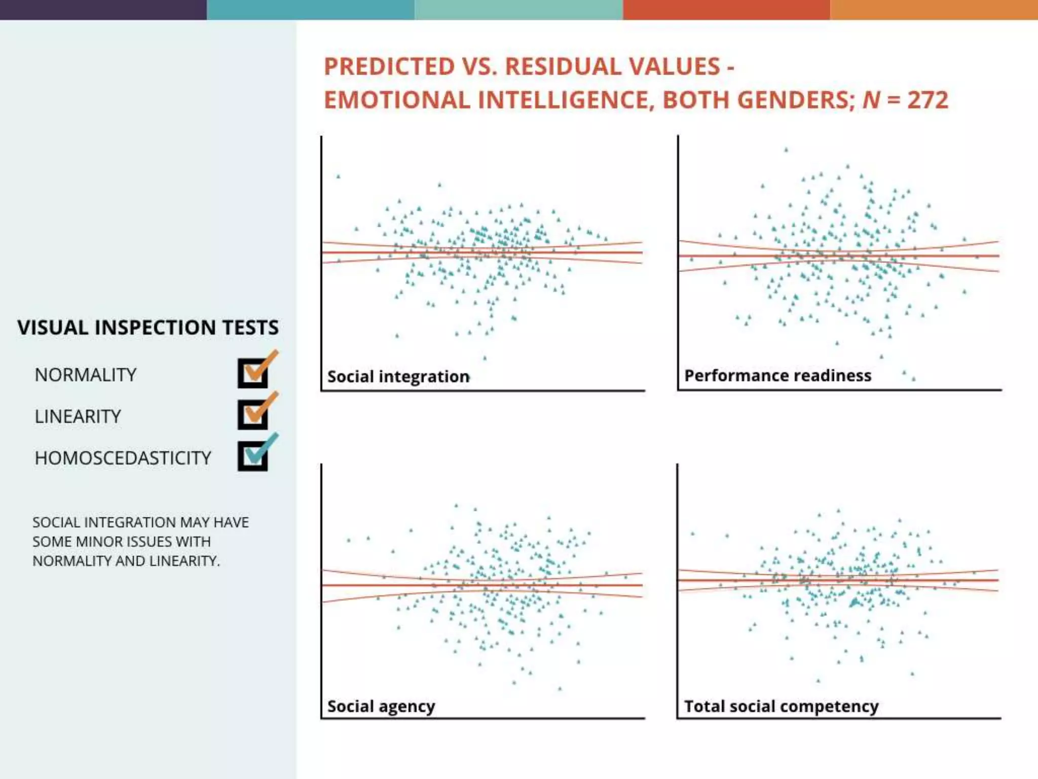 Psychometric properties of a scale developed from a three-factor model ...