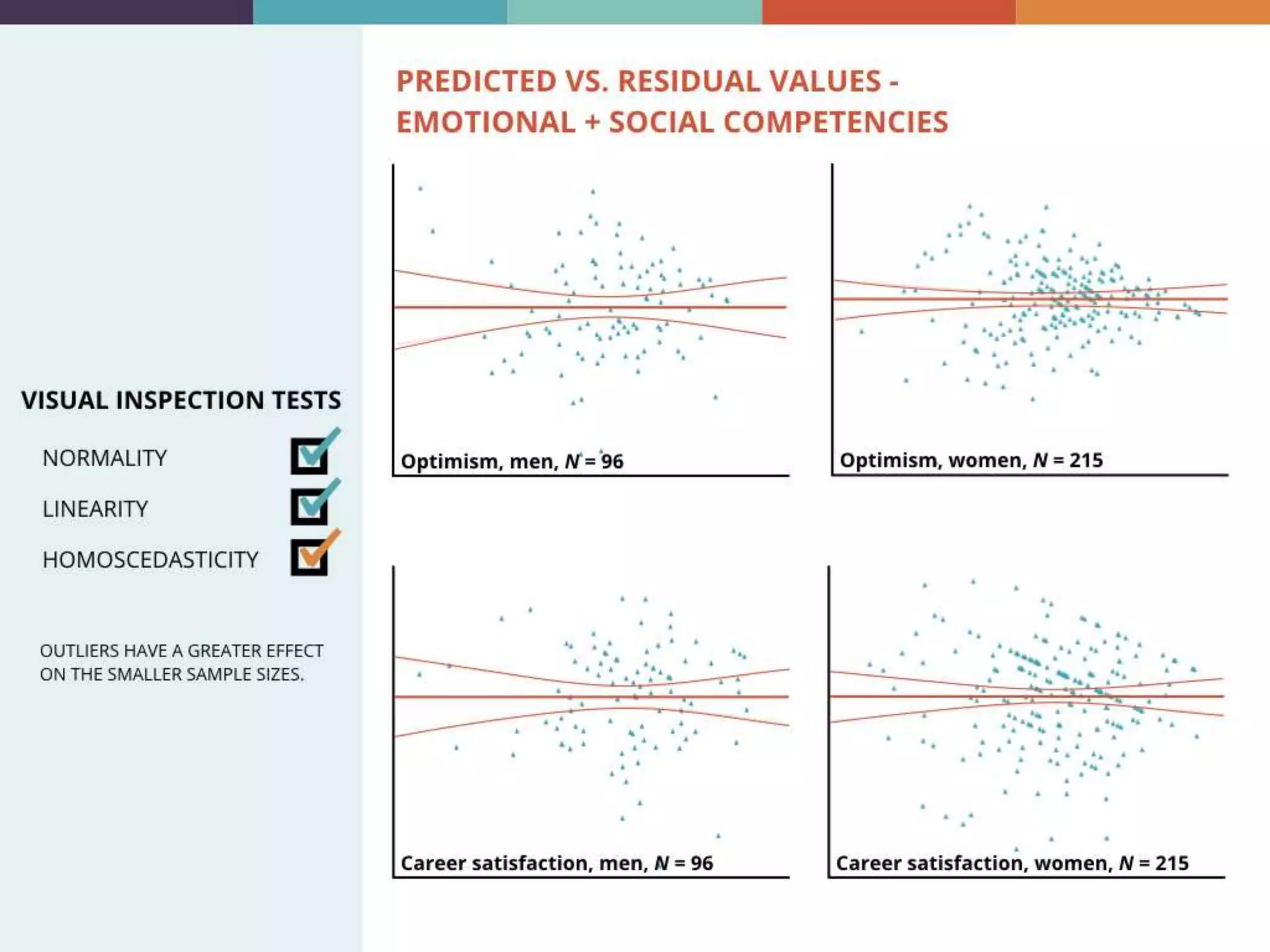 Psychometric properties of a scale developed from a three-factor model ...