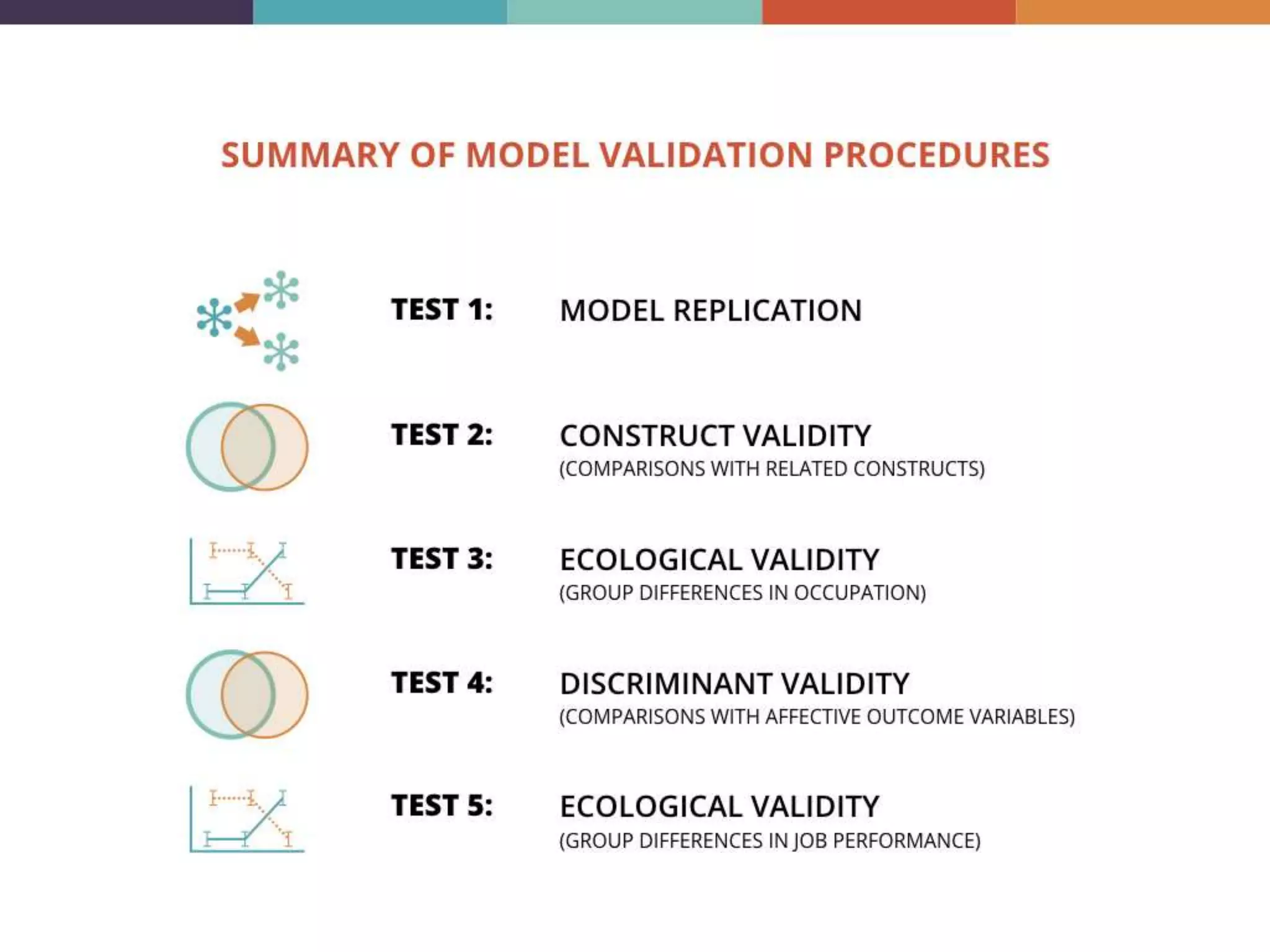 Psychometric properties of a scale developed from a three-factor model ...