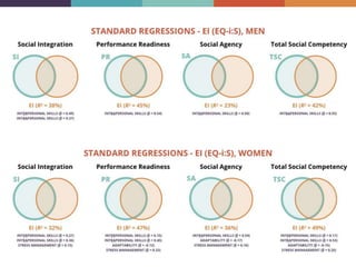 Psychometric properties of a scale developed from a three-factor model ...