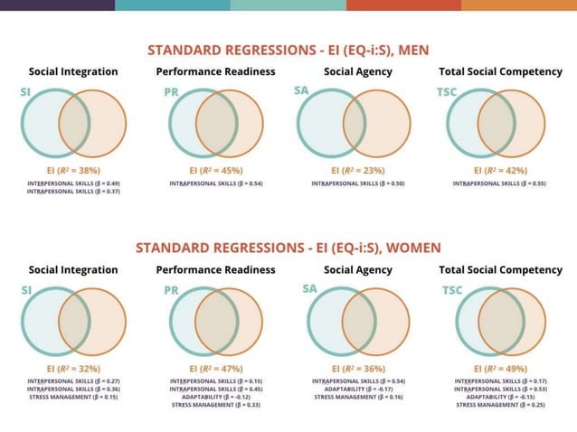 Psychometric properties of a scale developed from a three-factor model ...