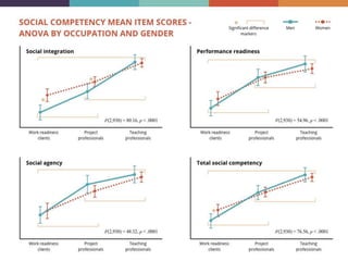 Psychometric properties of a scale developed from a three-factor model ...