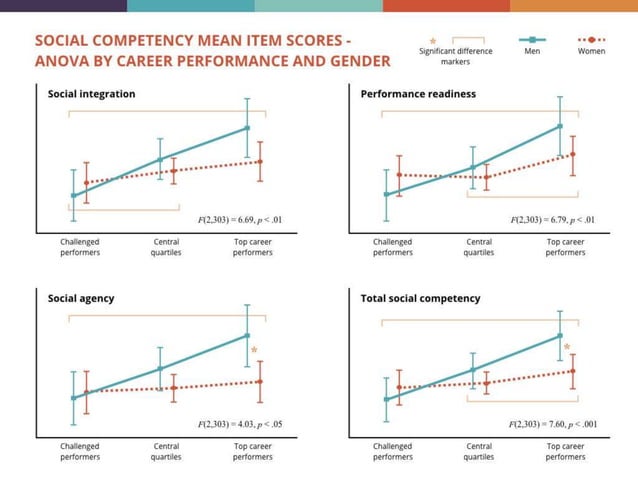 Psychometric properties of a scale developed from a three-factor model ...