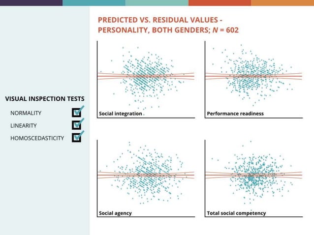 Psychometric properties of a scale developed from a three-factor model ...