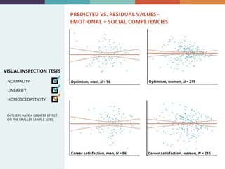 Psychometric properties of a scale developed from a three-factor model ...