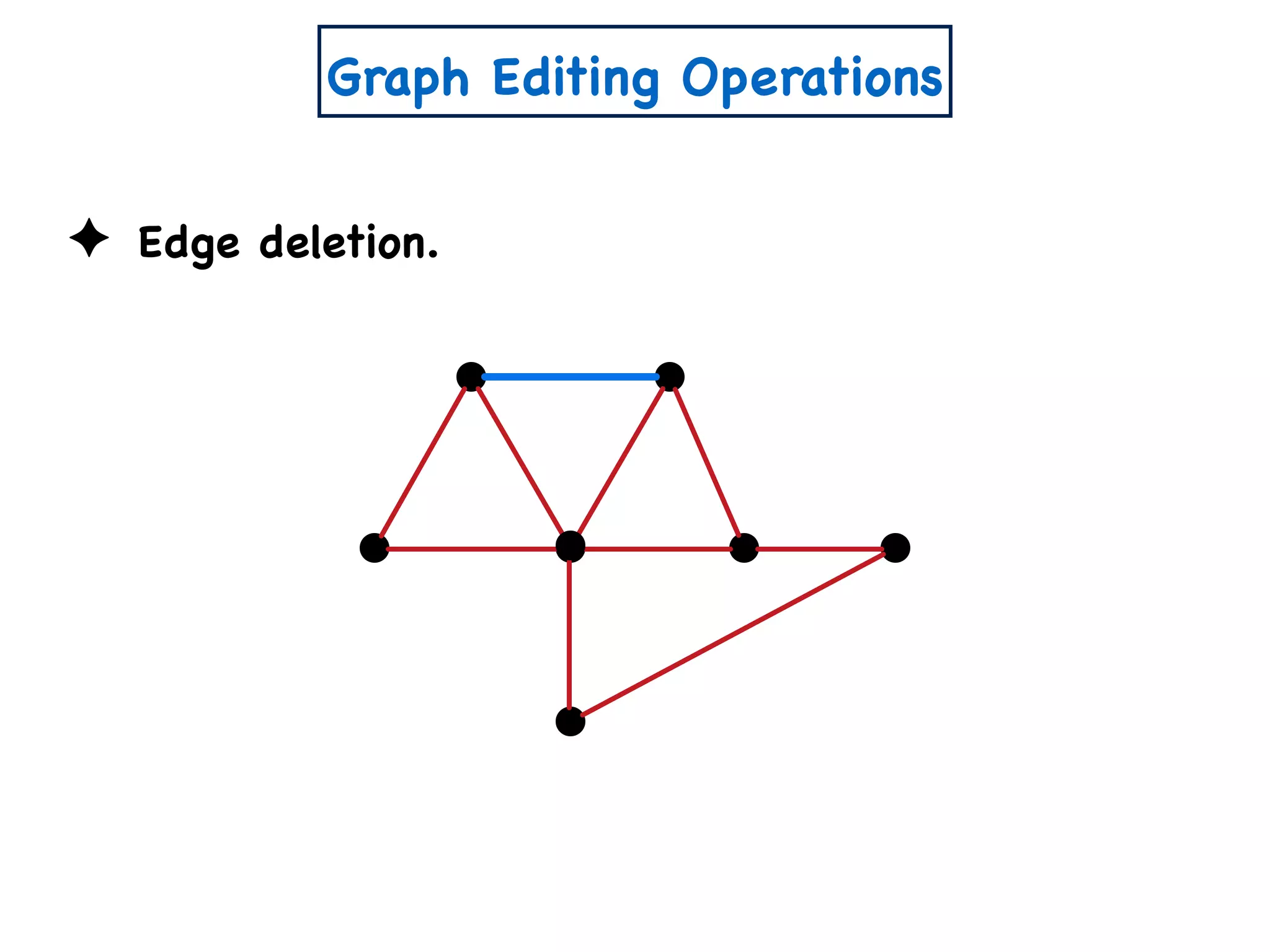 Graph Modification: Beyond the known Boundaries | PDF