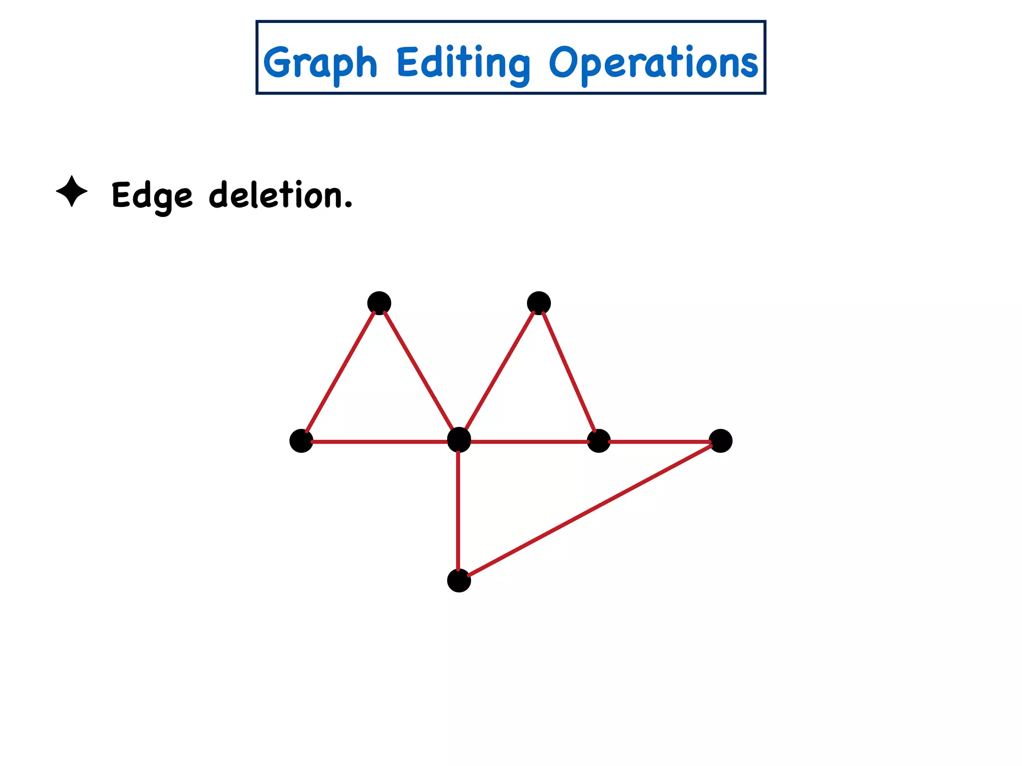 Graph Modification: Beyond the known Boundaries | PDF