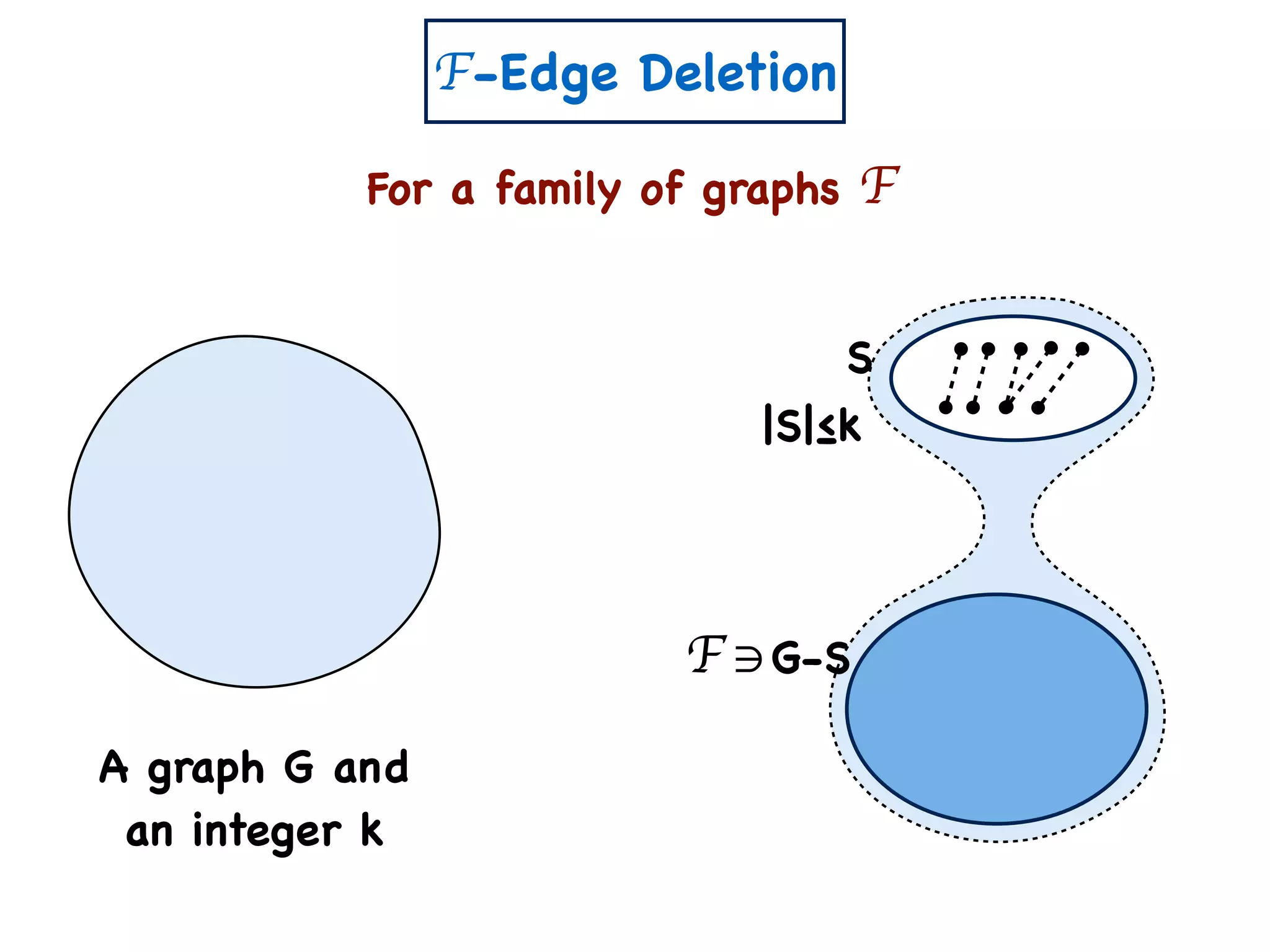 Graph Modification: Beyond the known Boundaries | PDF