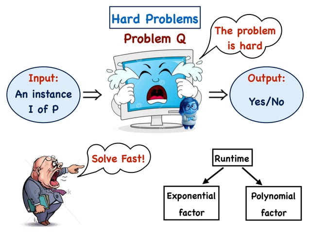 Graph Modification Beyond The Known Boundaries Ppt Free Download 