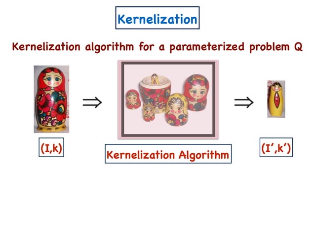 Graph Modification: Beyond the known Boundaries | PPT