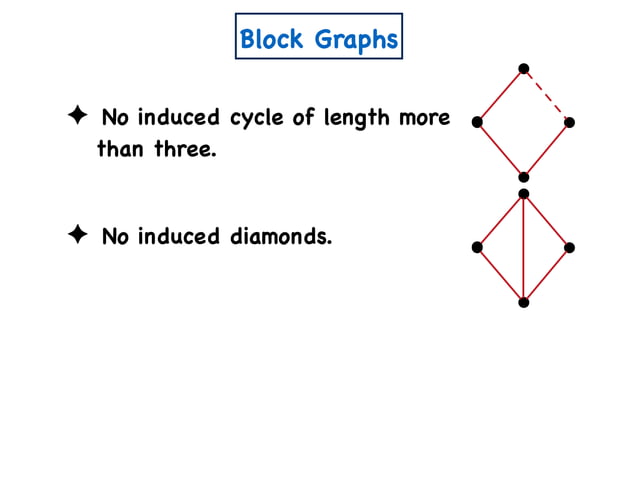Graph Modification: Beyond the known Boundaries