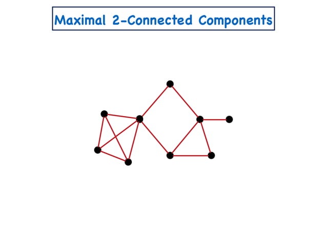 Graph Modification: Beyond the known Boundaries
