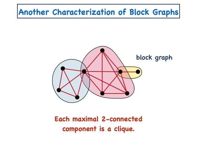 Graph Modification: Beyond the known Boundaries